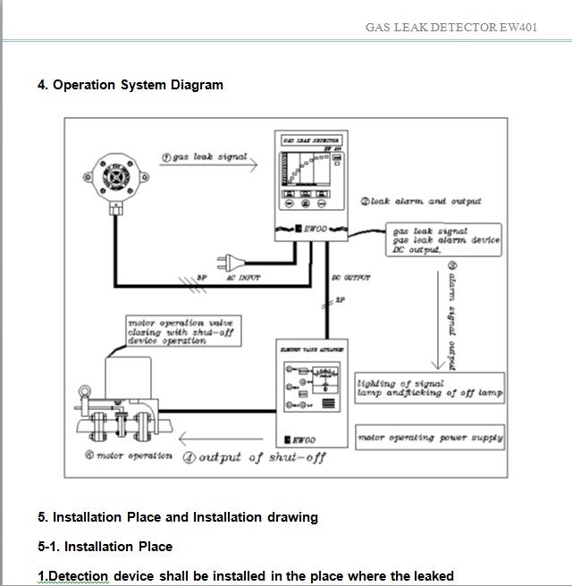 อุปกรณ์ ตรวจจับกลิ่นแก๊ส EW401,EWOO ENGINEERING Co.,Ltd