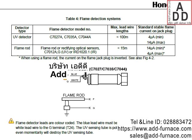Honeywell DBC2000 Digital Burner Controller - Add Furnace Co.,Ltd.