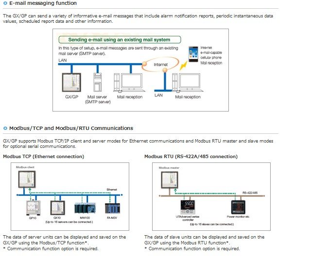 Yokogawa GX10 Touch Screen Recorder - บริษัท เอดีดี เฟอร์เนส จำกัด